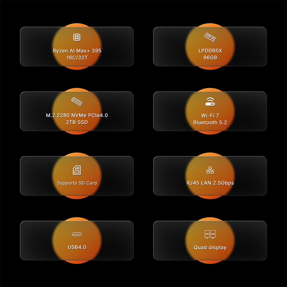 Rival Ryzen AI Max+ 395 Mini PC | Turbo 5.1GHz | Radeon 8060S | 96GB LPDDR5 | 2TB PCIe 4.0 SSD ...